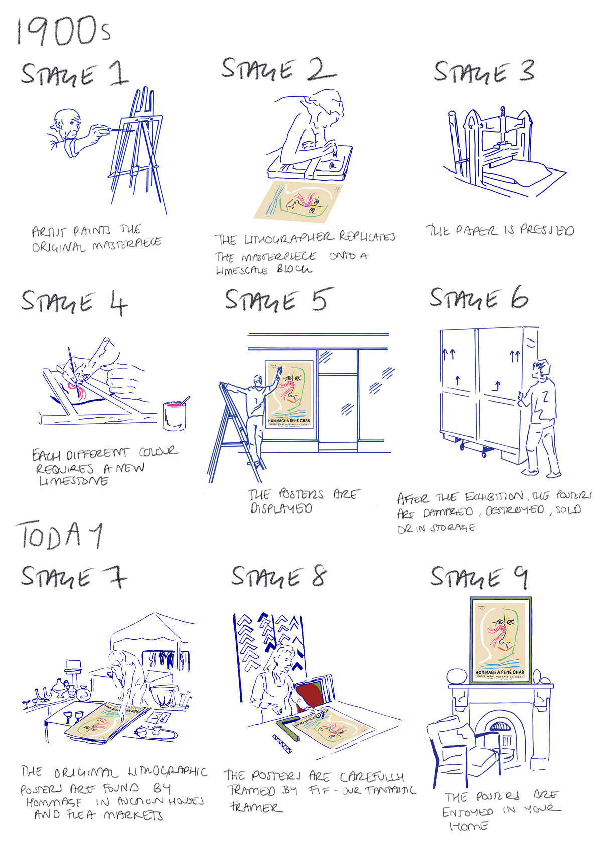Lithography